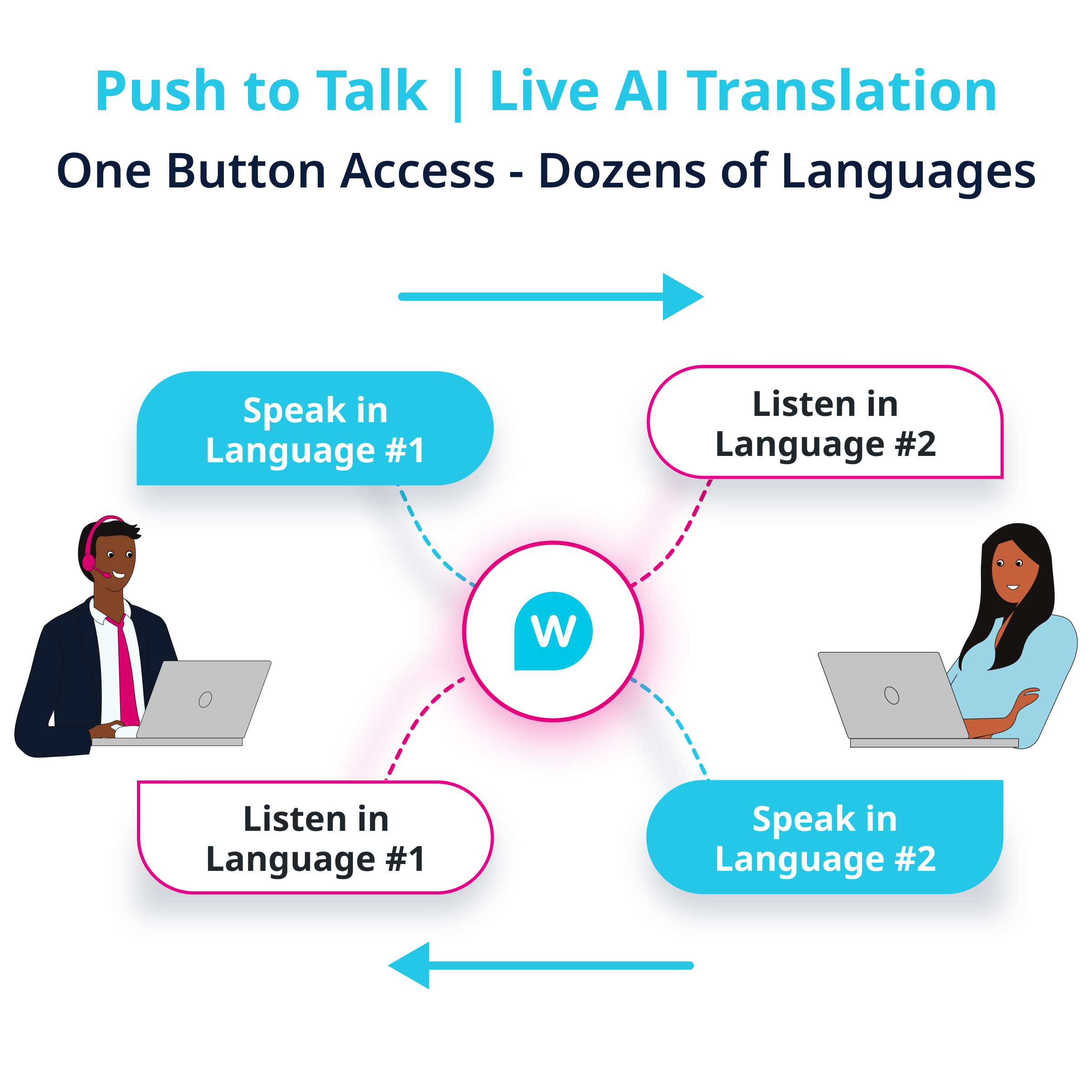 Traduction en direct alimentée par Wordly AI